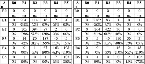 Table 2 From A Prosodic Labeling System For Mandarin Speech Database Semantic Scholar