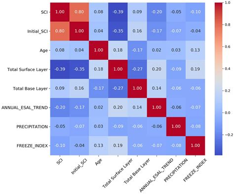 Machine Learning Models For Pavement Structural Condition Prediction A