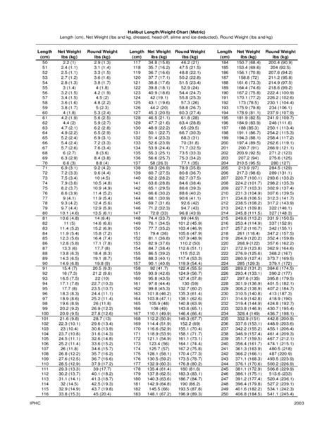 Halibut Weight Chart By Length At Frank Mauricio Blog