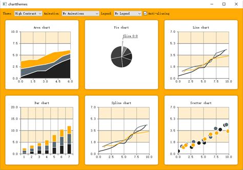 Qt Widget 上显示chartqt官方示例图表主题 Csdn博客 Qt Widget 上显示chartqt官方示例图表主题 Csdn博客