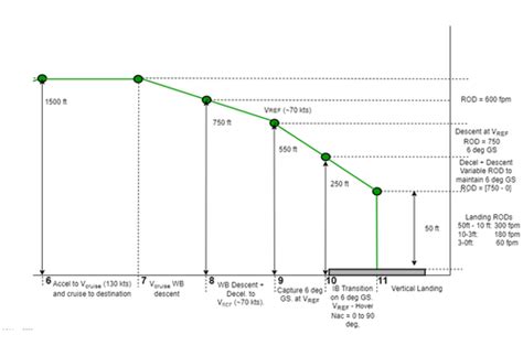 Precision Landing Using Fiducial Markers