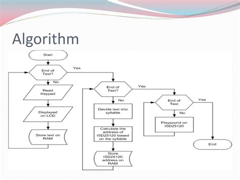 Ppt Portable Text To Speech System For Indonesian Language Powerpoint Presentation Id2079307