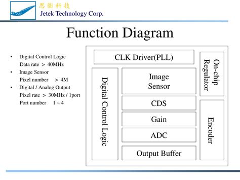 ppt cis cmos image sensor testing introduction powerpoint