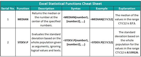 Cheat Sheet Of Excel Formulas Download Best Practices