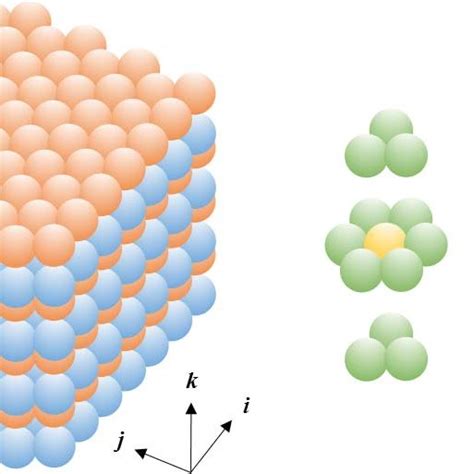 Schematic View Of An Hcp Lattice Left Even And Odd Layers Are Shown Download Scientific