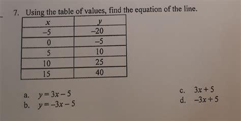 solved 7 using the table of values find the equation of
