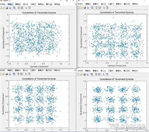 基于matlab的16qam的误码率性能仿真 输出误码率曲线和不同信噪比下的星座图 知乎