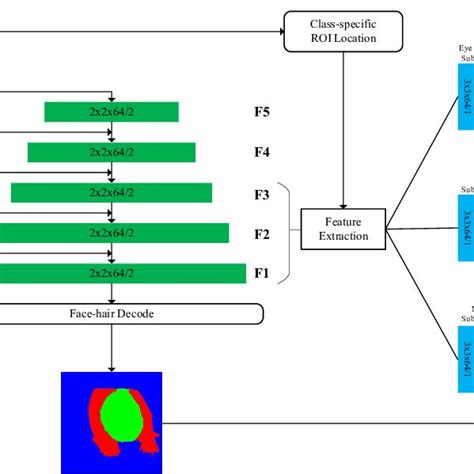The Structure Of Detection Head Download Scientific Diagram