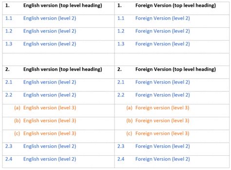 Dual Multilevel Numbering In Word How To Set It Up Correctly