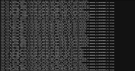 Solved Find The Departments With The Highest Average Chegg
