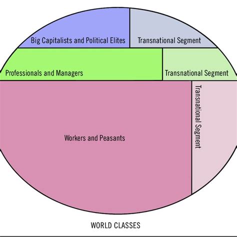 World Class Structure With Transnational Segments Download