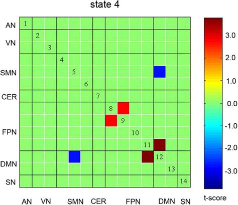 Significant Differences In Spatial Pattern Of State 4 In The Download Scientific Diagram