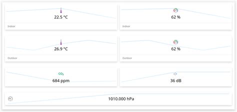 Github Dandjoopenhab Widgets Custom Widgets For Openhab