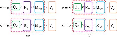 Figure 2 From Accelerating Error Correction Code Transformers