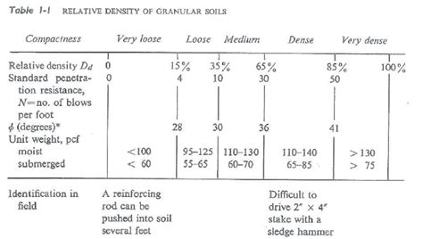 Instructions Use Formula Sheet To Work On This Lab Chegg Com