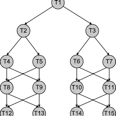 fft application workflow average nsl vs ccr download scientific diagram