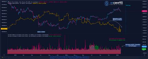 Bitcoin Miners Pre Halving Strategy Shift In Reserves Mycryptoparadise