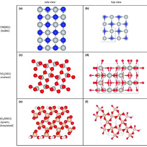 Slab Models Of Cubic Tin 001 A B Anatase Tio2 101 C D And Download Scientific Diagram