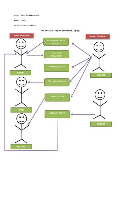 Pdf Uml Usecase Diagram Dan Activity Diagram