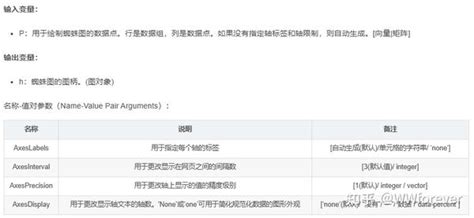 Matlab绘制雷达图蜘蛛图 知乎 Matlab绘制雷达图蜘蛛图 知乎