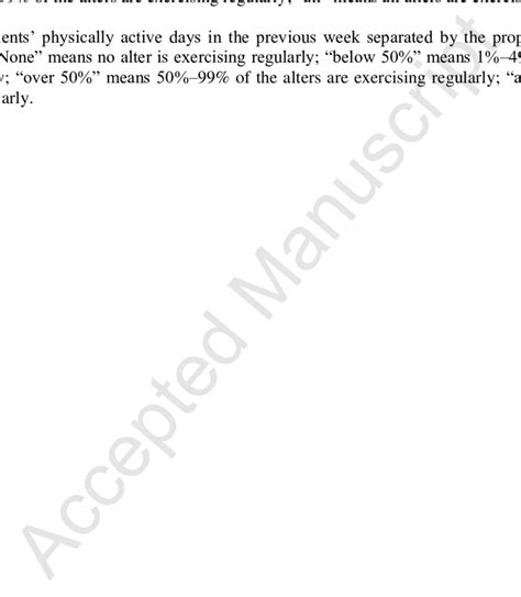 Clustering Effect Between Non Exercisers And The Proportion Of Download Scientific Diagram