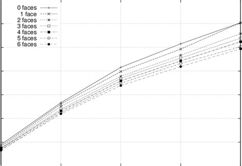 Frame Rates For Different Scaling Factors Download Scientific Diagram