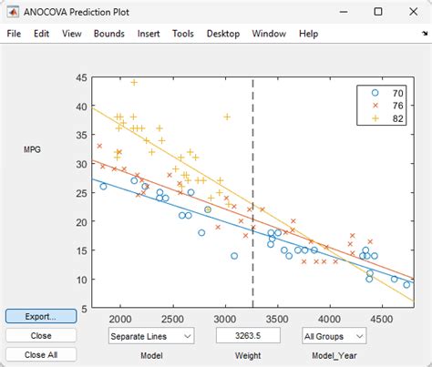 Analysis Of Covariance Matlab And Simulink