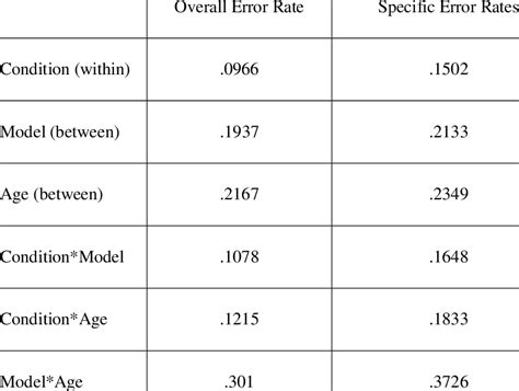 Detectable Effect Sizes Cohens F From Sensitivity Analysis Download Scientific Diagram