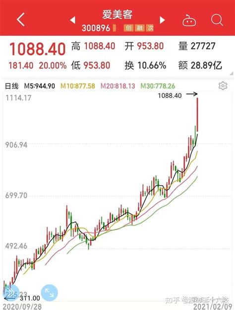 医美概念大爆发！华东医药涨停！ 知乎