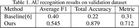 Table 1 From A Multi Modal And Multi Task Learning Method For Action