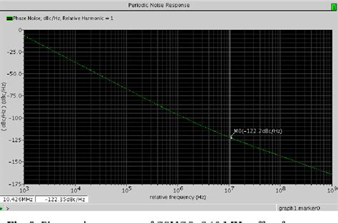 figure 8 from design and implementation of phase locked loop using