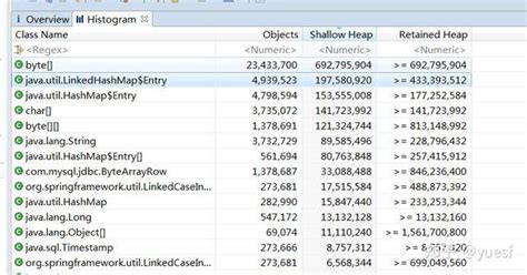 使用eclipse Memory Analysis分析线上oom内存泄漏的重要工具之一 知乎