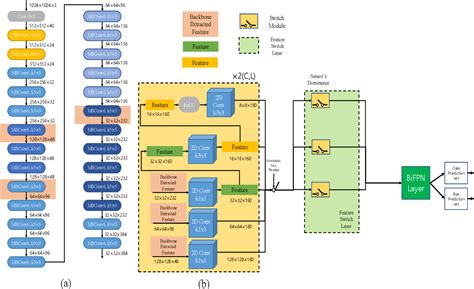 Figure 1 From Camera Lidar Fusion Method With Feature Switch Layer For