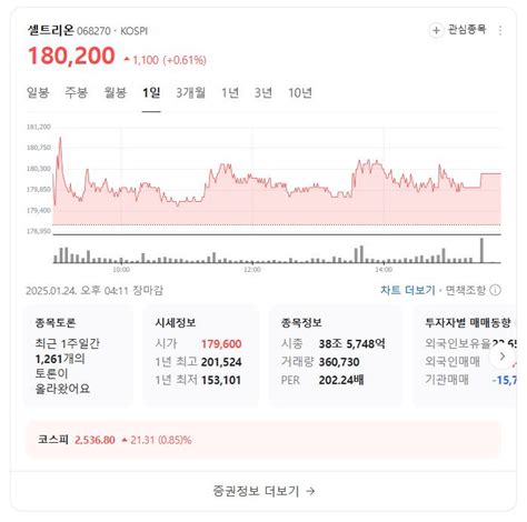 초보자를 위한 5분 주가 전망 셀트리온 주가 전망 앞으로의 성장 모멘텀은