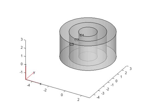 Mergecells Merge Geometry Cells Matlab