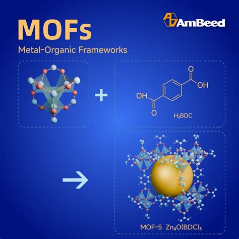 Learn About Mofs Porous Polymers Ambeed Posted On The Topic Linkedin