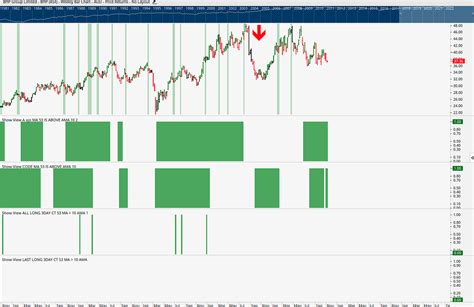 Show Last Bar Optuma Scripting Optuma Community