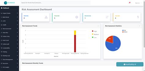 Risk Assessment Software For Manufacturing Safety Ehs4safety