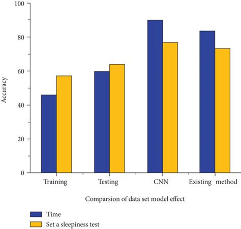Evaluation Of Dataset Model Effects Download Scientific Diagram