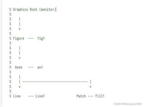 Matlab类详解 Csdn博客 Matlab类详解 Csdn博客