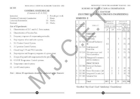 Pdf Muffakham Jah College Of Engineering And Technology · Heat Run Test On Three Phase