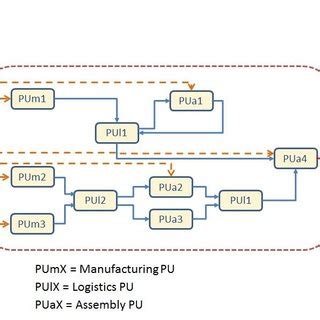 A Value Production Map Download Scientific Diagram