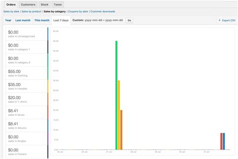 Sale Analysis For Woocommerce How To Get Sales Report In Woocommerce Ithemeland