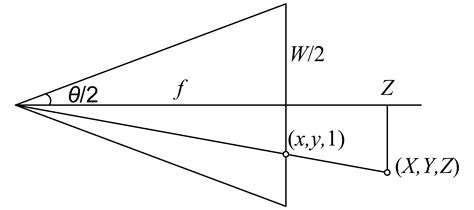 Camera Intrinsics And Extrinsics Lei Maos Log Book
