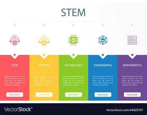 Stem Science Technology Engineering Royalty Free Vector