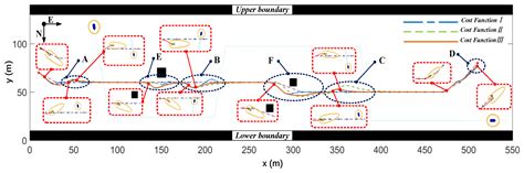 Hybrid Path Planning For Unmanned Surface Vehicles In Inland Rivers Based On Collision Avoidance