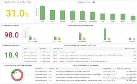 Devlake 加入 Apache 孵化器，开源共建 Apache 生态首个研发大数据平台 Oschina 中文开源技术交流社区