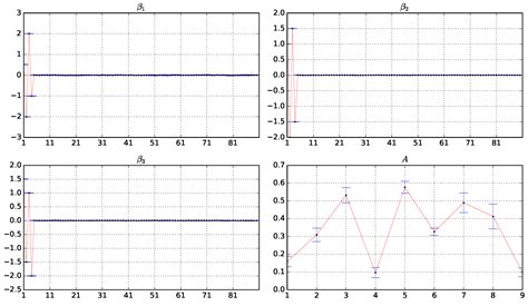 Mathematics Free Full Text Variational Bayesian Variable Selection For High Dimensional
