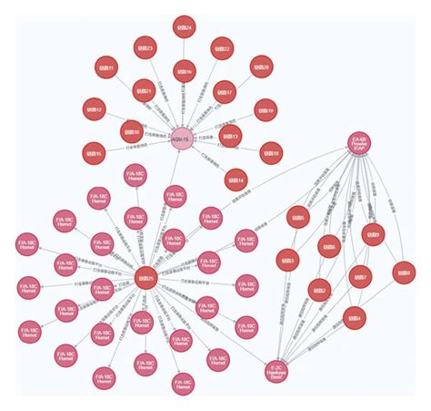 Knowledge Graph Section Display Download Scientific Diagram