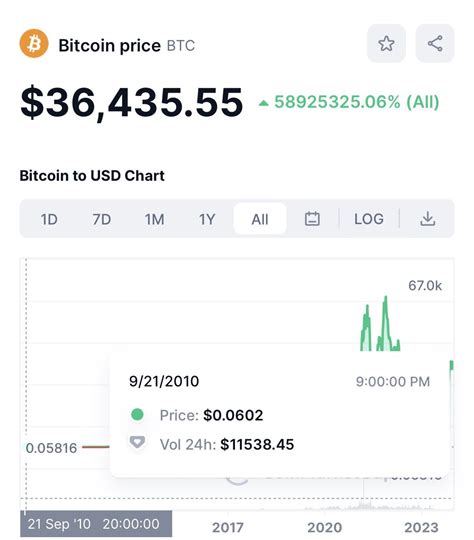 Crypto Coin 2 Share On Linkedin Xrp Enthusiasts Predict Potential Surge To 100 Despite